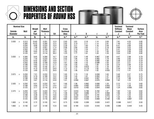 DIMENSIONS AND SECTION PR