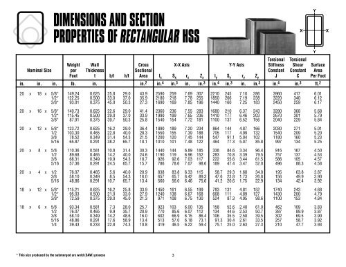 DIMENSIONS AND SECTION PR
