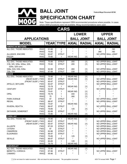 BALL JOINT SPECIFICATION CHART - Pirate4x4.Com