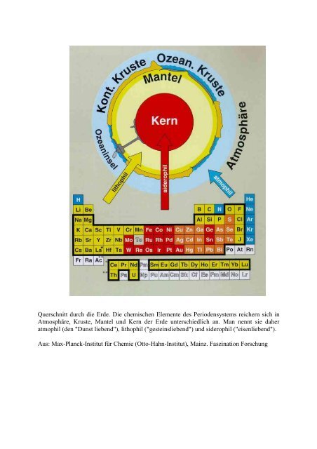 Querschnitt Durch Die Erde