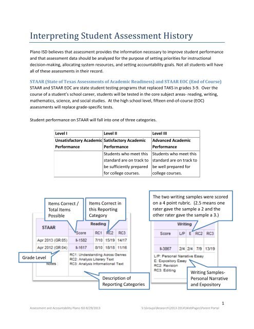 Interpreting Student Assessment History