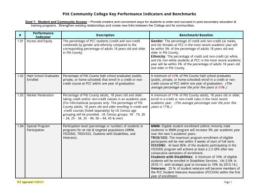 Key Performance Indicators (KPI's) - Pitt Community College