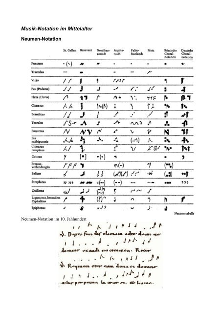 Musik-Notation im Mittelalter - Thomas Buchholz - Komponist