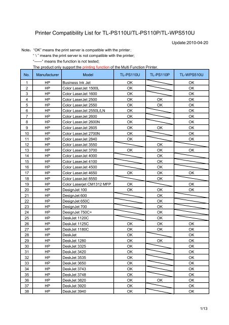 Printer Compatibility List for TL-PS110U/TL-PS110P/TL-WPS510U
