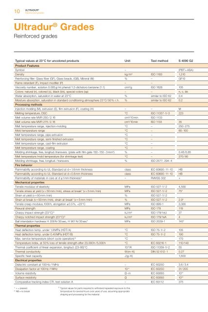 10 Ultradur