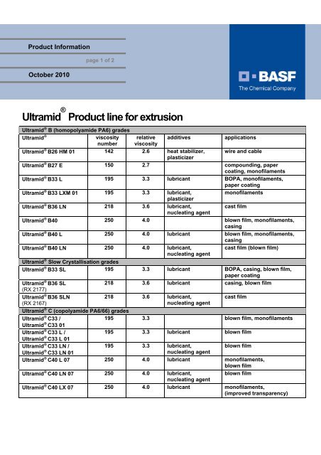 SortimentsÃ¼bersicht Ultramid Extrusion - BASF Plastics Portal