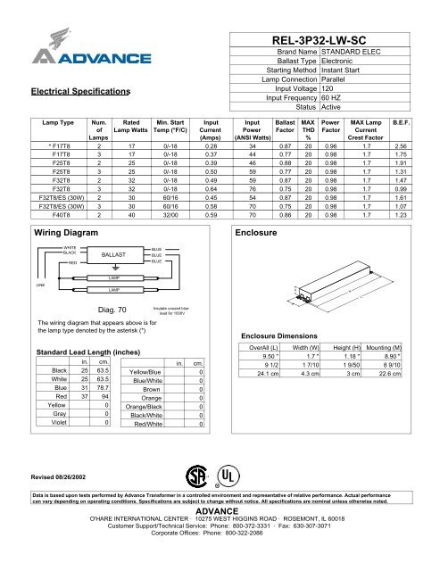 Cut Sheet - Platt Electric Supply