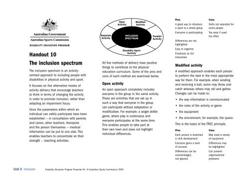 Inclusion spectrum - Play by the Rules