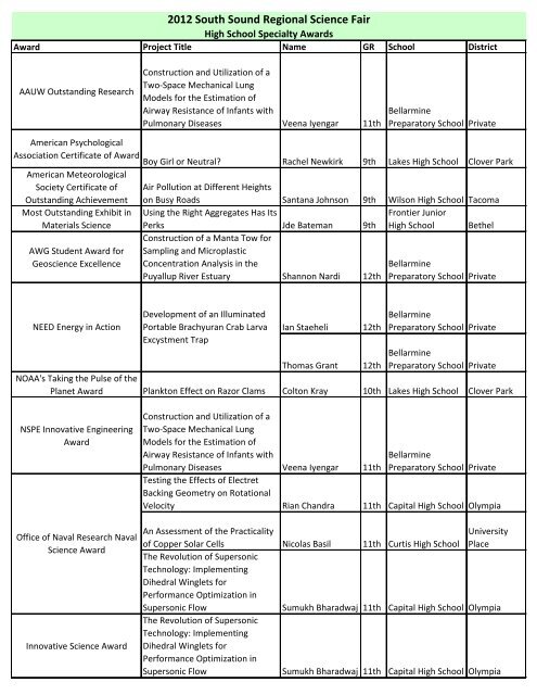 Grade 9-12 Specialty Awards