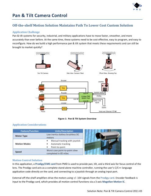 Pan & Tilt Camera Control - Performance Motion Devices