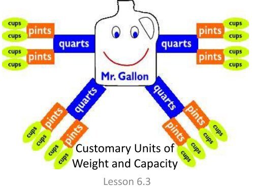 Units Of Customary Weight Chart