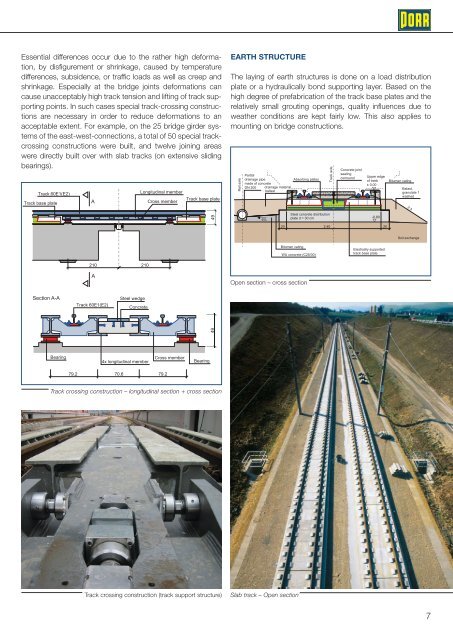 Concreting of refurbishme