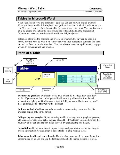 Tables In Microsoft Word Parts Of A Table
