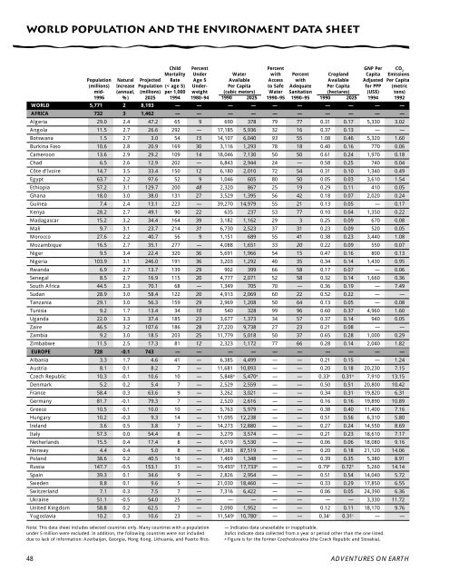 WORLD POPULATION AND THE ENVIRONMENT DATA SHEET