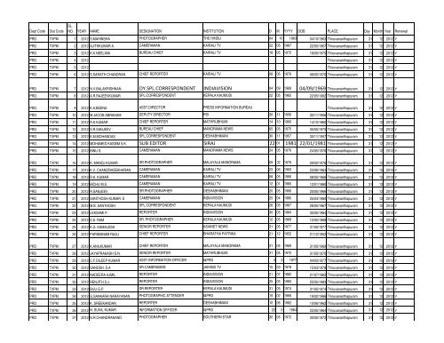 Accreditation List - Information & Public Relations Department Kerala