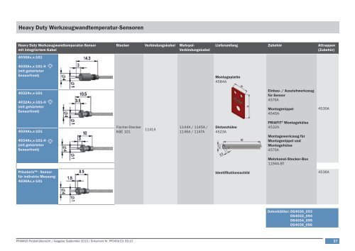 PRIAMUS Produktübersicht