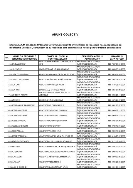 Persoane fizice - Primaria Municipiului Arad