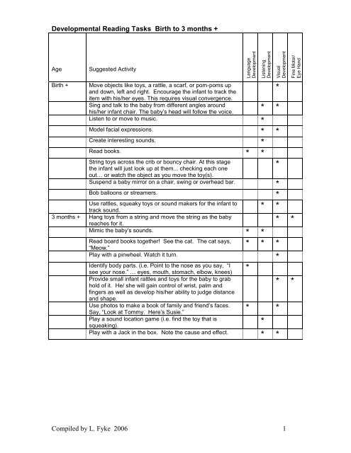 Developmental Tasks.pdf - Primarily Learning