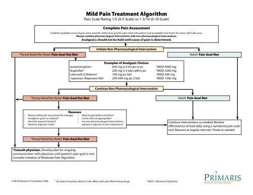 Mild Pain Treatment Algorithm - Primaris