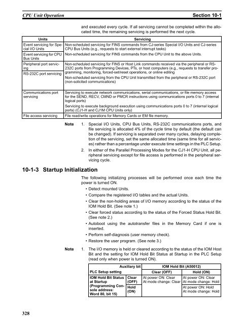 CPU Unit Operation Sectio