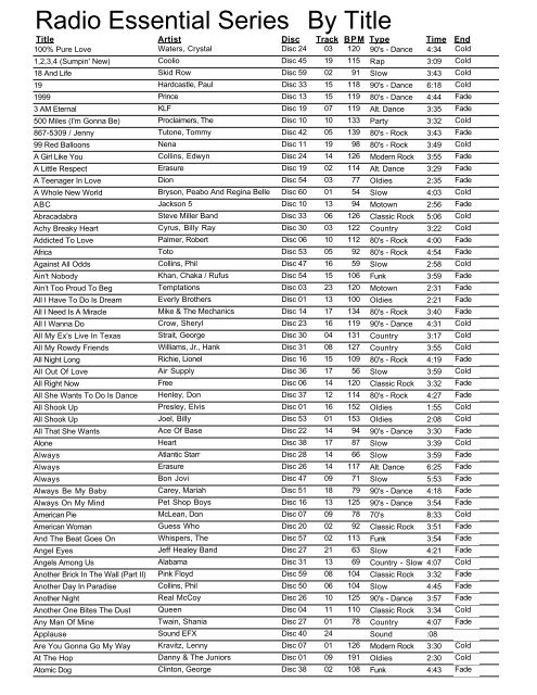 Radio Essentials Ref Guide - Promo Only Canada