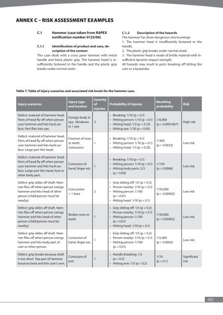 ANNEX C RISK ASSESSMENT EXAMPLES - Prosafe