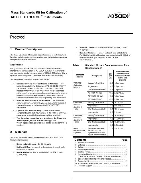 Mass Standards Kit for Calibration of AB SCIEX TOF/TOF ...