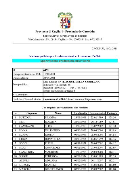 La graduatoria provvisoria - Provincia di Cagliari