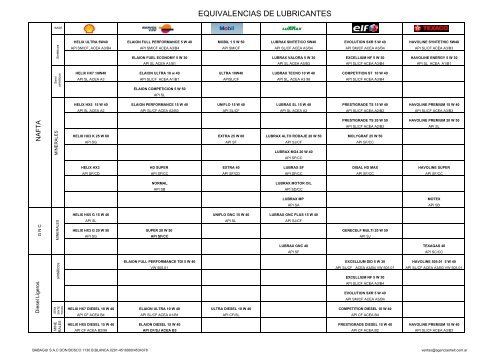 TABLAS DE EQUIVALENCIAS - Agencia Shell