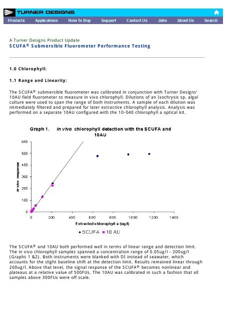 SCUFA Submersible Fluorometer Performance Testing