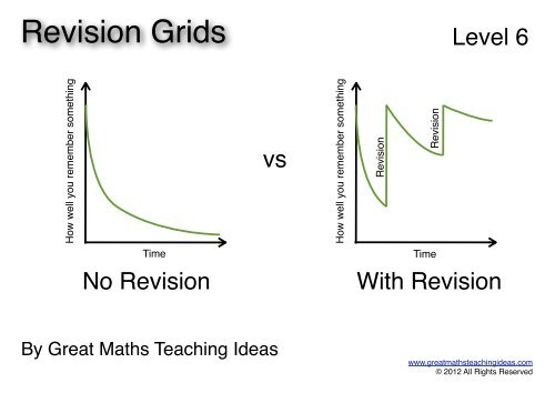Revision Grids