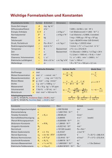 Tabelle der für die Atomphysik wichtigsten Konstanten ... - Springer
