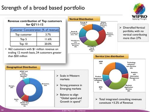 Strength of a broad based