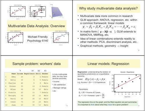 Multivariate Data Analysis: Overview Multivariate Data Analysis: Overview