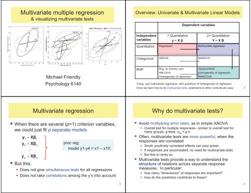 Multivariate multiple regression