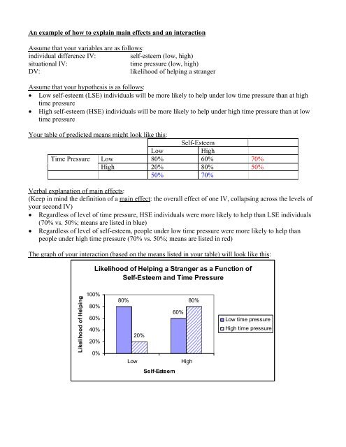 An example of how to explain main effects and an interaction ...