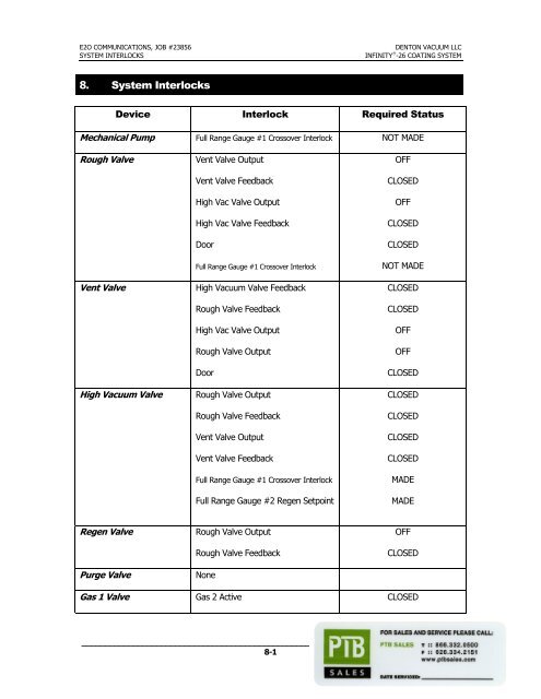 spare parts list - PTB Sales
