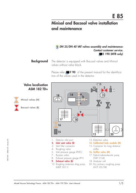 Minisol and Bacosol valve installation and maintenance - PTB Sales
