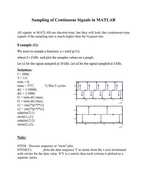 Sampling Of Continuous Signals In MATLAB