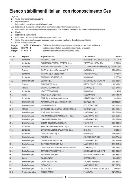 Elenco stabilimenti Bollo CE - Edizioni PubblicitÃ Italia Srl