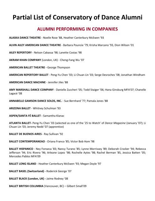 Partial list of Alumni - Purchase College