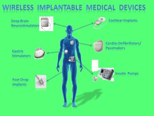 Invasive and Implanted Medical Devices