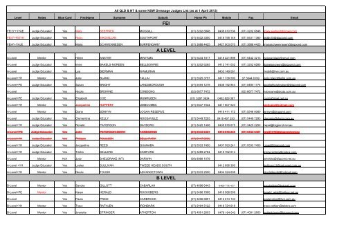 Dressage Judge's List 2013