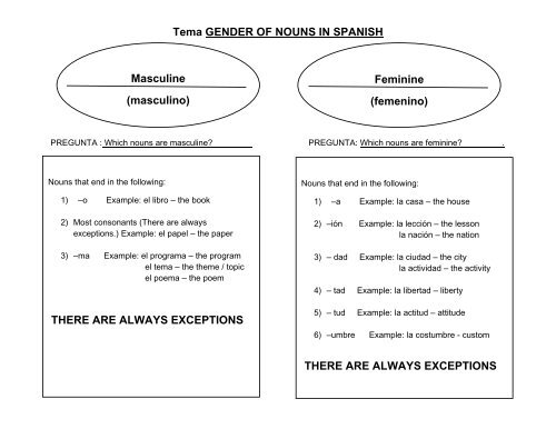 Spanish Gender Nouns Colors In Spanish LingoDeer