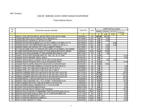 Lista de materiale, lucrari si dotari necesar de achizitionat - Radiocom