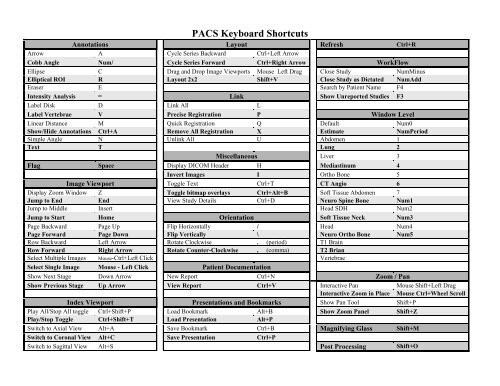 UWPACS Keyboard Shortcuts