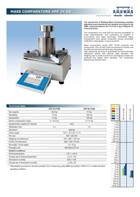 MASS COMPARATORS APP 3Y.KB - RADWAG