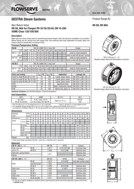 Data sheet RK 86/86A - André Ramseyer AG