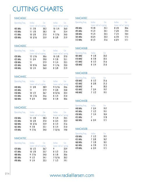 CUTTING CHARTS NMO150C