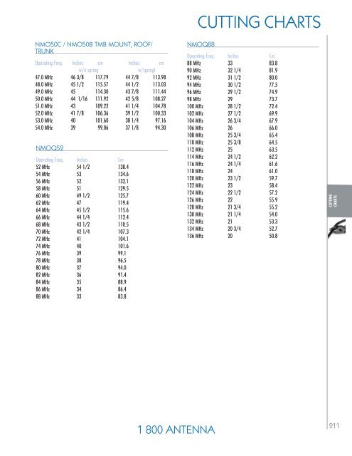 CUTTING CHARTS NMO50C / N